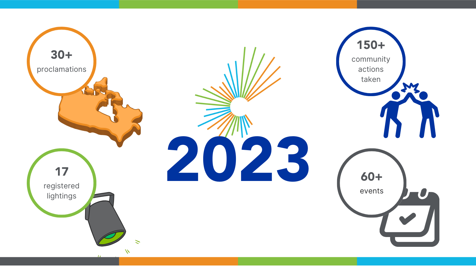 Annual Circular Economy Month Celebrates the Success of its...