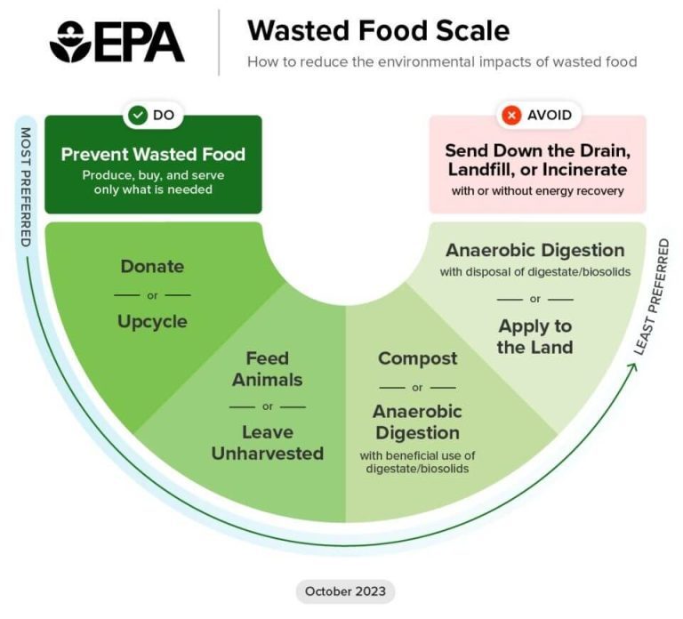 From Waste to Worth: The Power of Resource Recovery in...