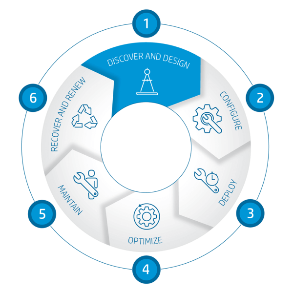 A Circular Pioneer in IT - Circular Innovation Council